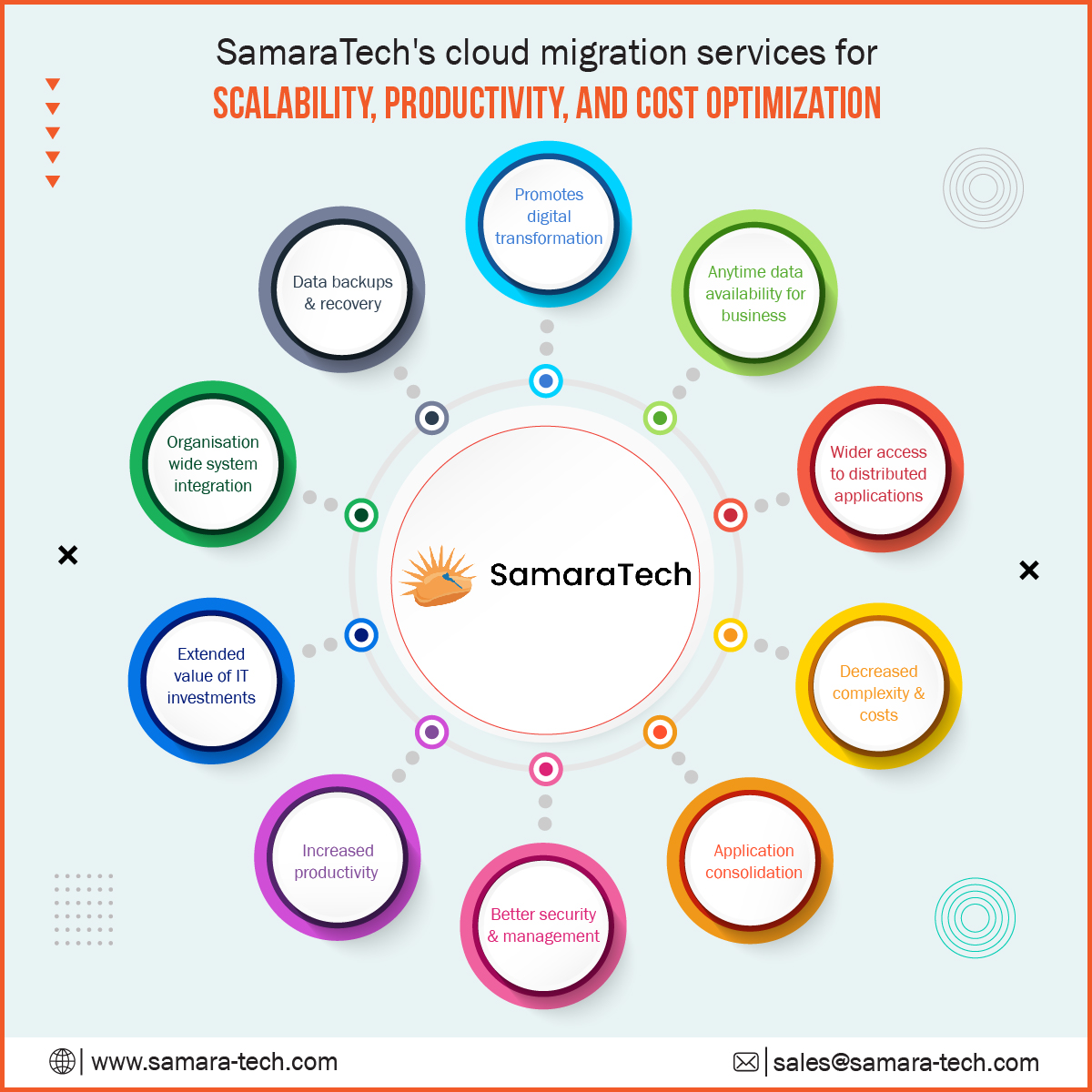Benefits of Cloud Migration Services | SamaraTech-Blog