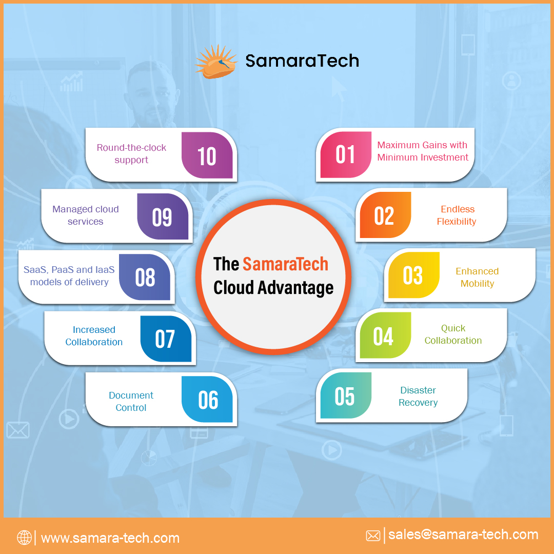 Benefits of Cloud Migration Services | SamaraTech-Blog
