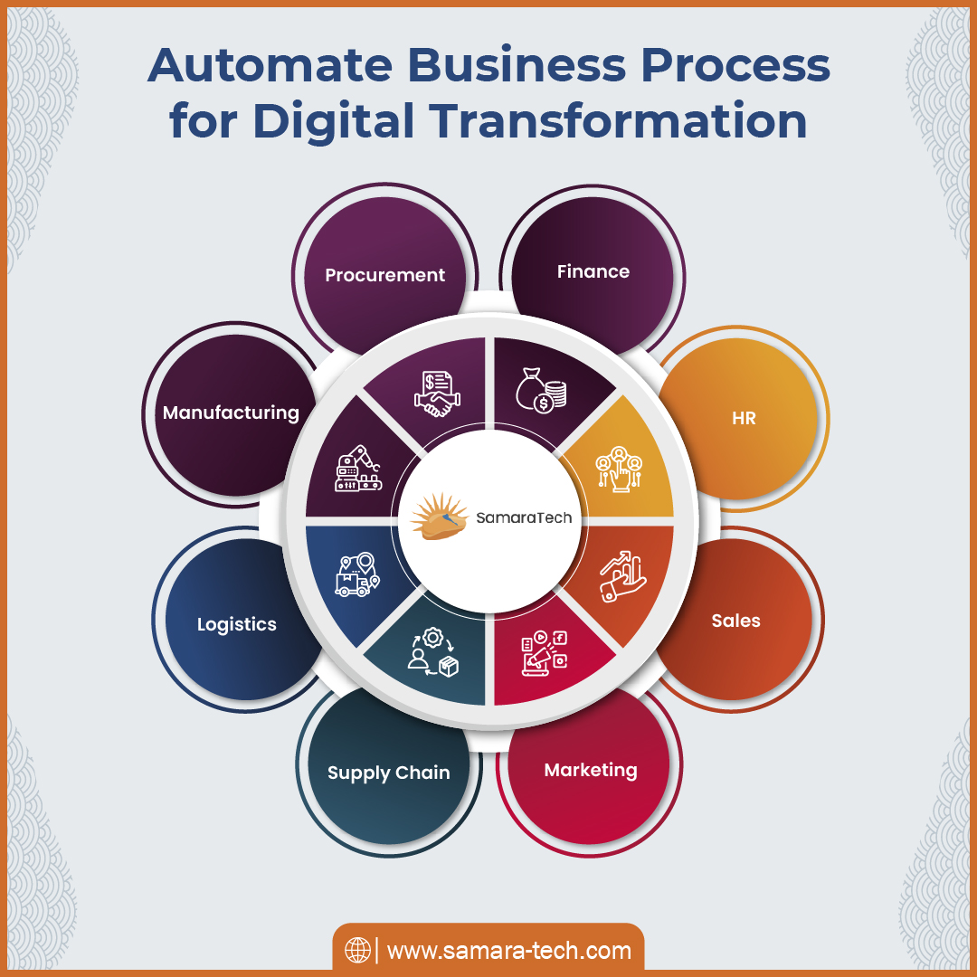 Business Automation and Process Alignment | SamaraTech LLC