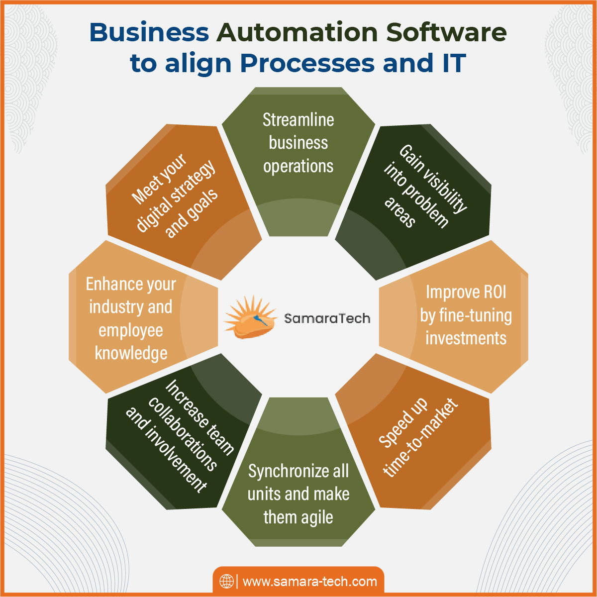 Business Automation and Process Alignment | SamaraTech LLC