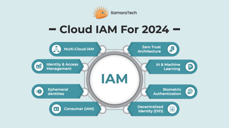 Future Trends in Cloud IAM: A Glimpse into 2024 and Beyond